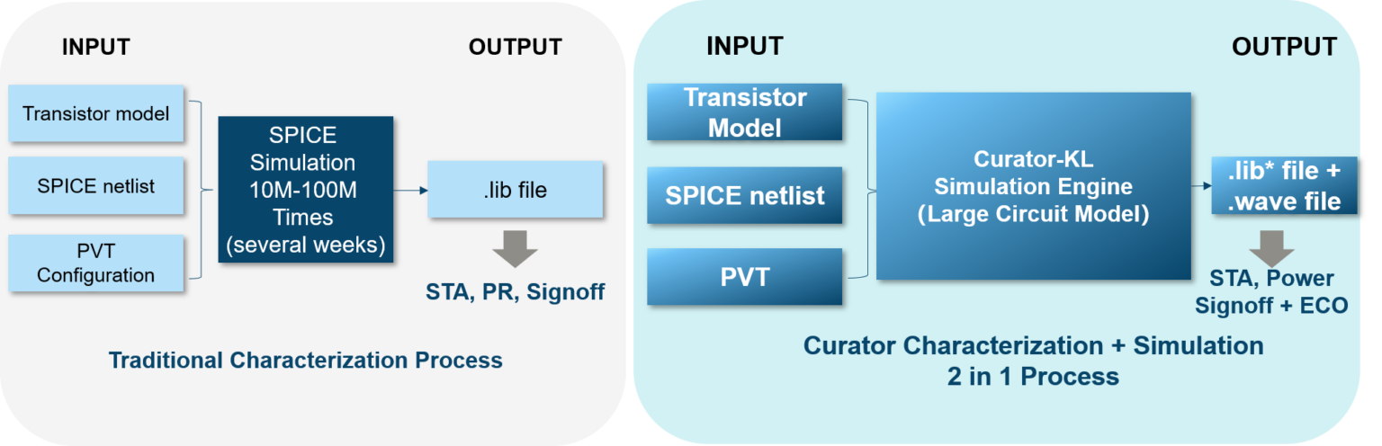 Curator-LCM – Chipolytech
